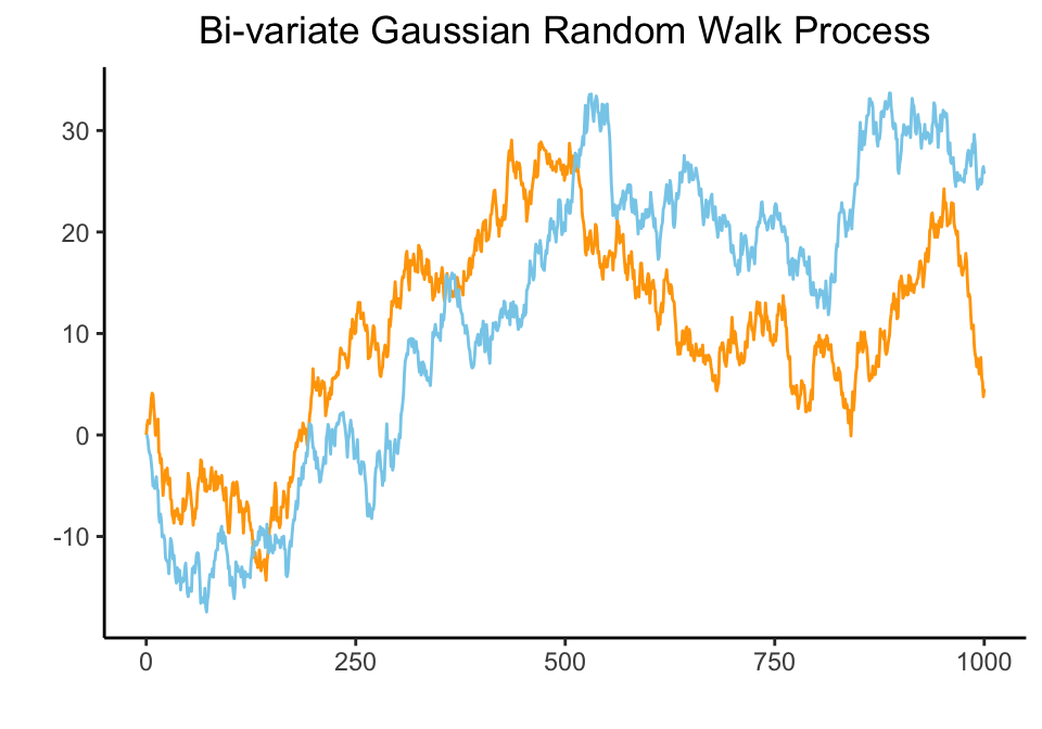 Macroeconometrics Research Report - The Effects of Monetary Policy ...